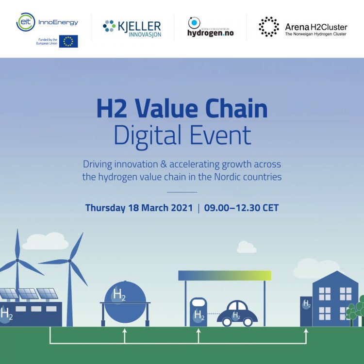 H2 Value Chain 2021 – Maritime CleanTech